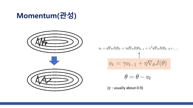 Gradient descent optimizer | PPTX | Programming Languages | Computing