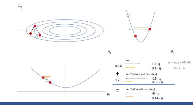 Gradient descent optimizer | PPTX | Programming Languages | Computing