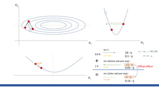 Gradient descent optimizer | PPTX