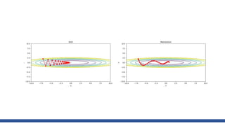 Gradient descent optimizer | PPTX