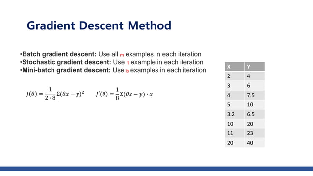 Gradient Descent Optimizer Pptx Programming Languages Computing