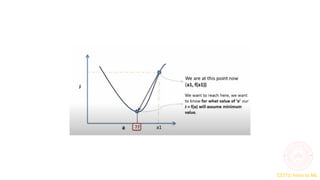 gradientDescentTNP (2).pdf