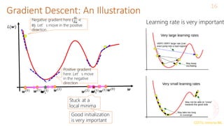 gradientDescentTNP (2).pdf