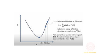 gradientDescentTNP (2).pdf
