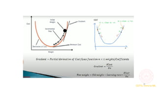 gradientDescentTNP (2).pdf