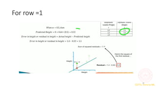 gradientDescentTNP (2).pdf