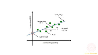 gradientDescentTNP (2).pdf