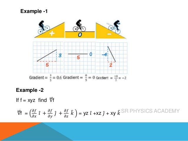 Gradient Divergence And Curl Of Function Pptx Physics Science