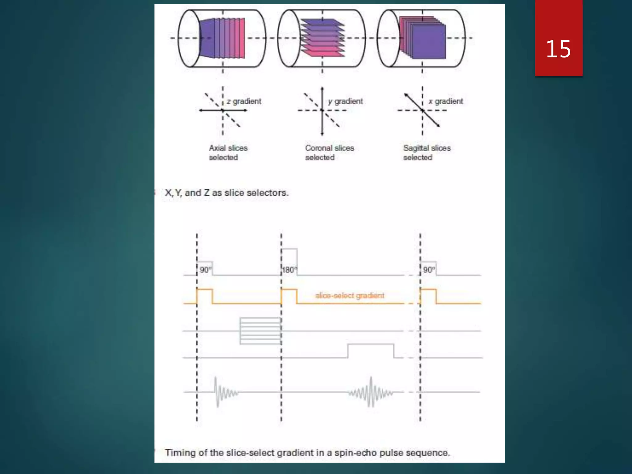 Gradient echo pulse sequence swastik | PPTX