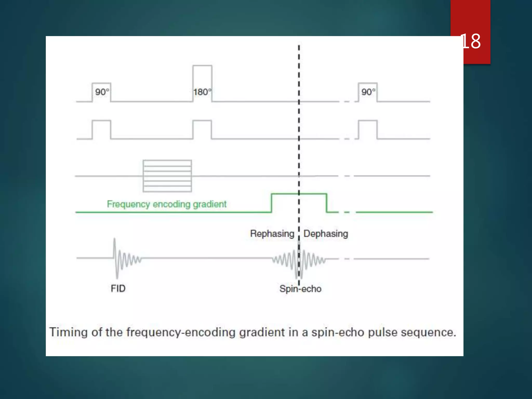 Gradient echo pulse sequence swastik | PPTX