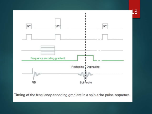 Gradient echo pulse sequence swastik | PPTX