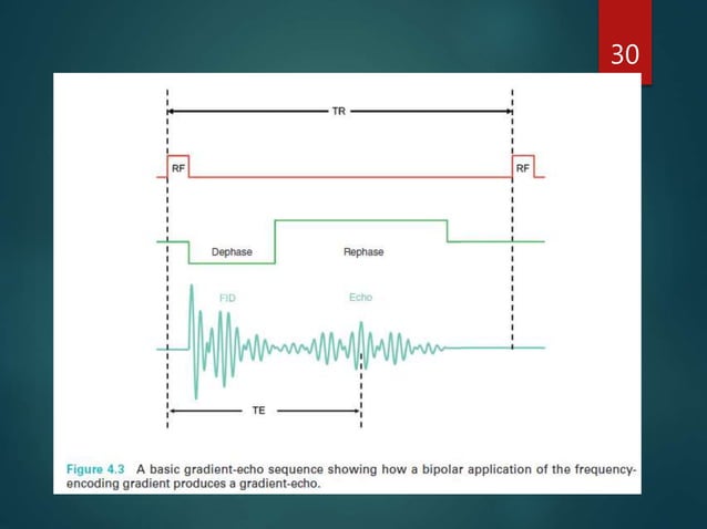 Gradient echo pulse sequence swastik | PPTX