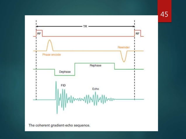 Gradient echo pulse sequence swastik | PPTX