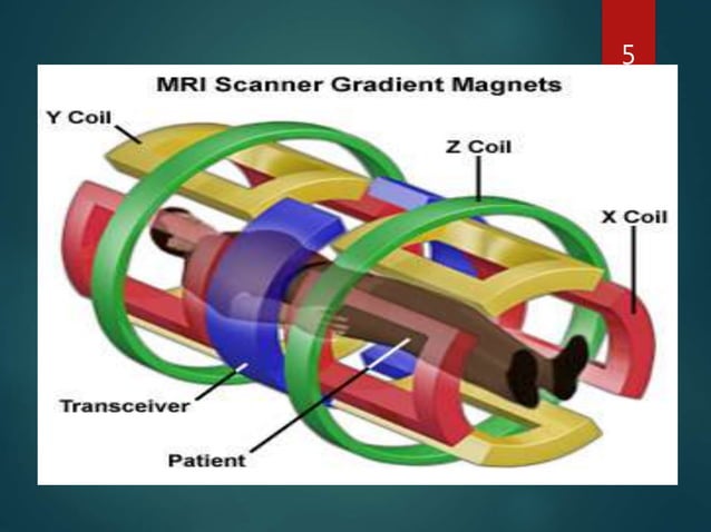 Gradient echo pulse sequence swastik | PPTX