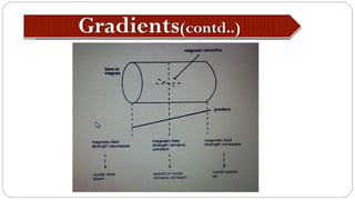 Gradient echo pulse sequence and its application | PPT