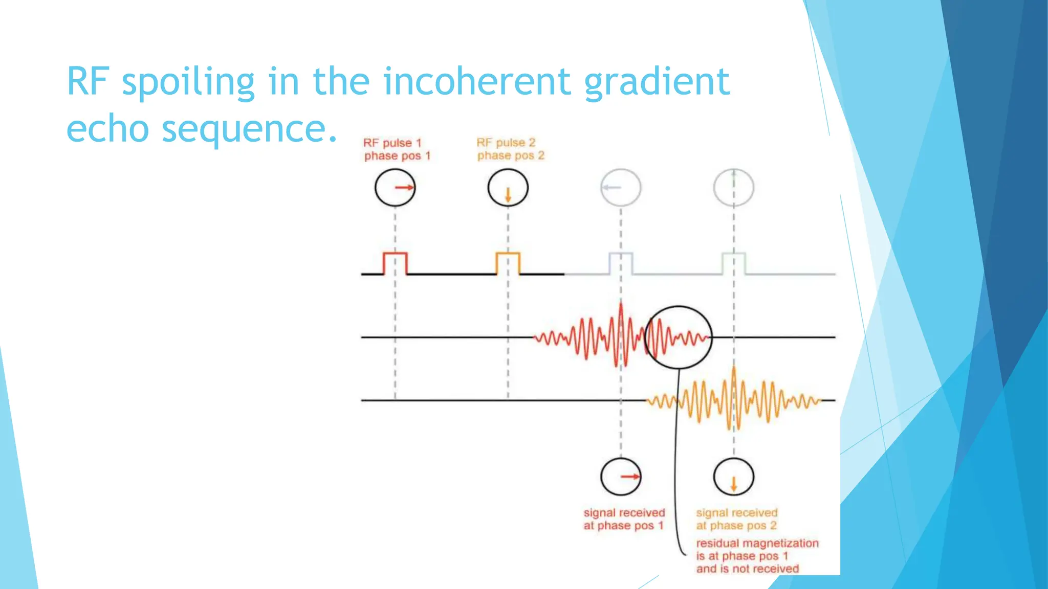 Gradient echo pulse sequences hjn.pptx