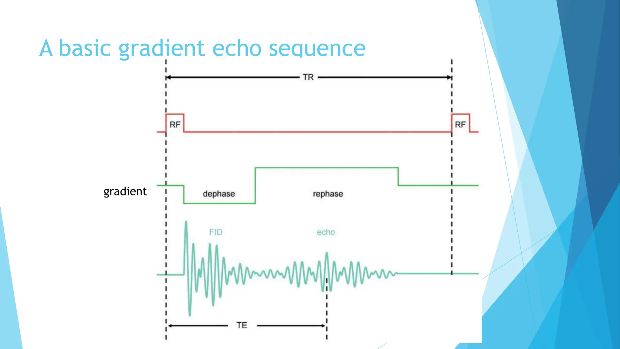 Gradient echo pulse sequences hjn.pptx