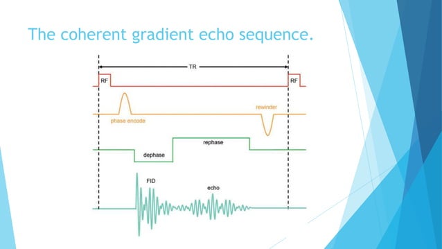 Gradient echo pulse sequences hjn.pptx