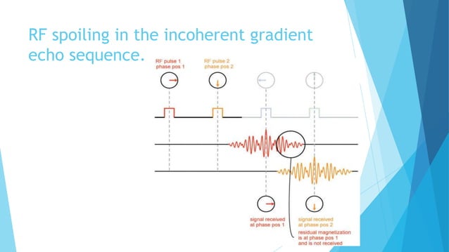 Gradient echo pulse sequences hjn.pptx