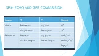Gradient echo pulse sequences hjn.pptx