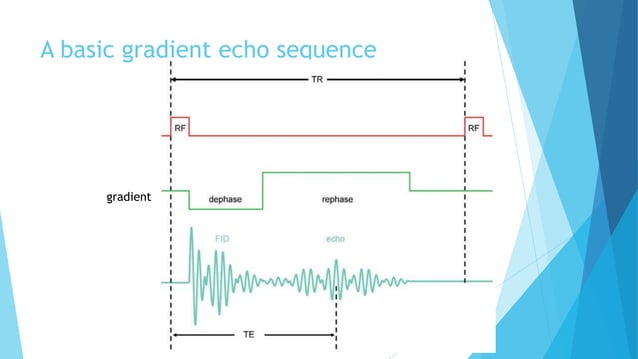 Gradient echo pulse sequences hjn.pptx