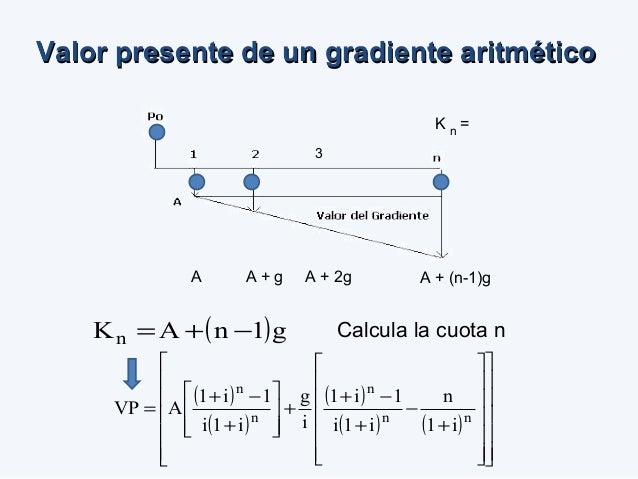 Gradientes aritméticos y geométricos