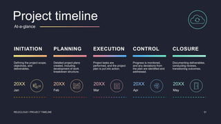 Gradient history timeline of project management .pptx | Free Download