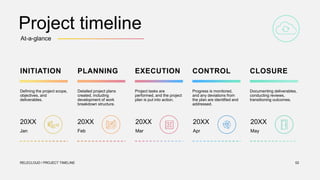 Gradient history timeline of project management .pptx