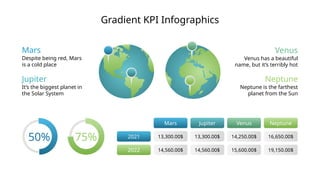 Gradient KPI infographics by Slidesgo.pptx