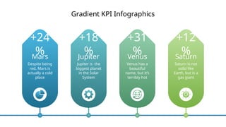 Gradient KPI infographics by Slidesgo.pptx