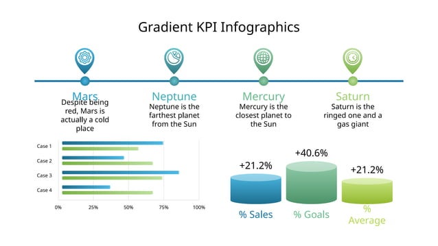 Gradient KPI infographics by Slidesgo.pptx