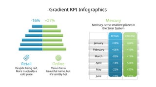 Gradient KPI infographics by Slidesgo.pptx