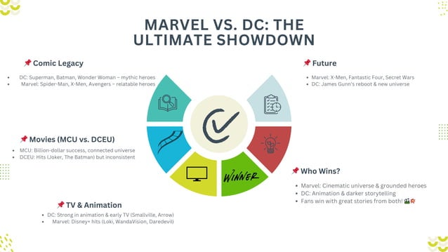 Scott Offerman on Marvel vs. DC: The Ultimate Showdown of Superhero ...