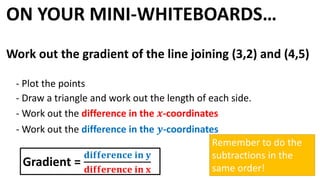 Gradient of a line | PPTX