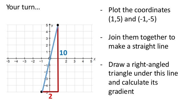 Gradient Of A Line gradient-of-a-line