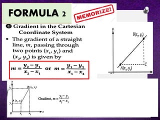 GRADIENT OF A STRAIGHT LINE-NEW.pdf