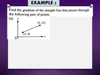 GRADIENT OF A STRAIGHT LINE-NEW.pdf
