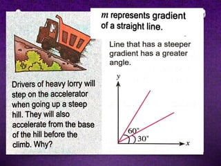 GRADIENT OF A STRAIGHT LINE-NEW.pdf | Geography | Science