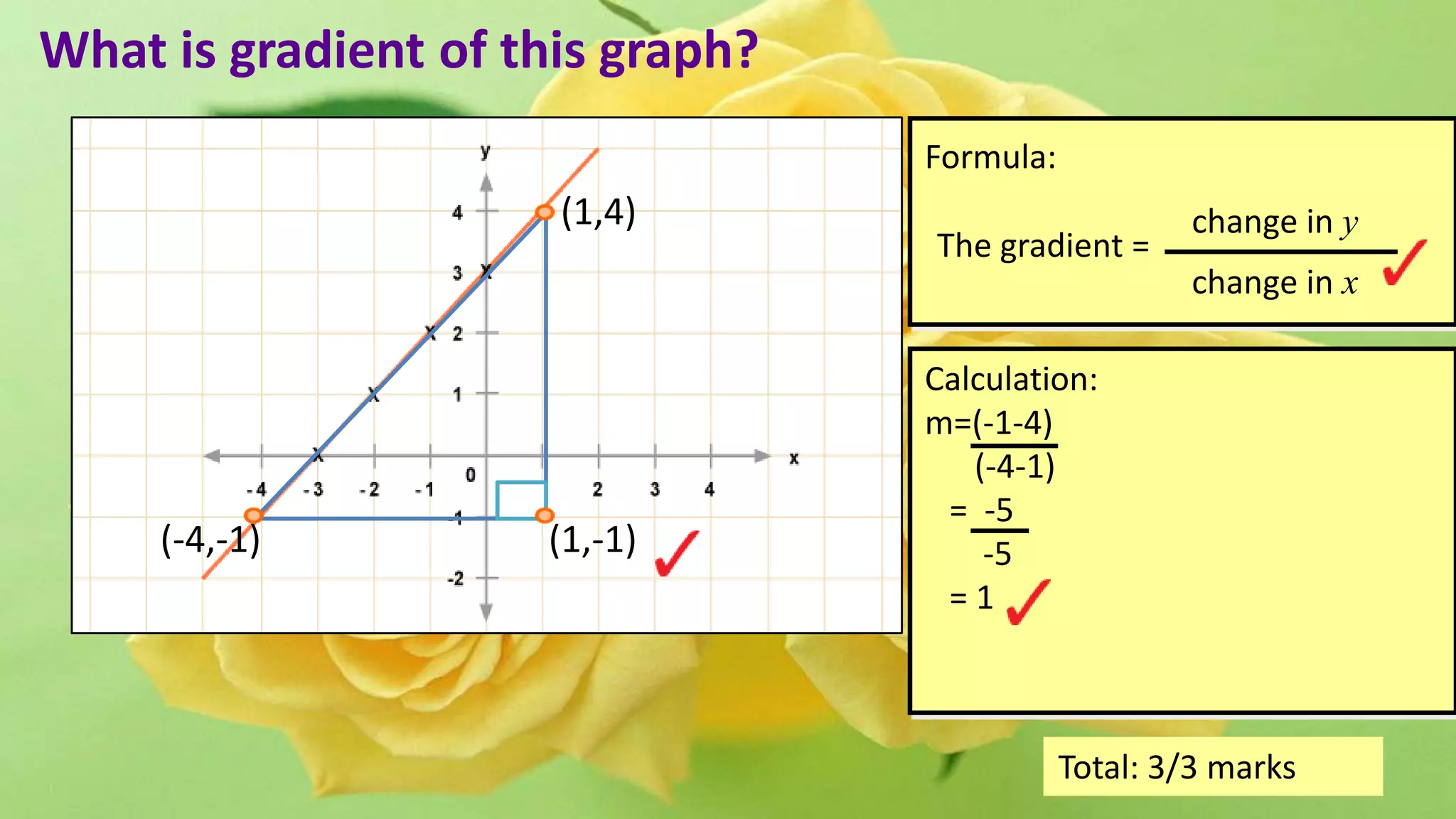 Gradient of graph | PPTX