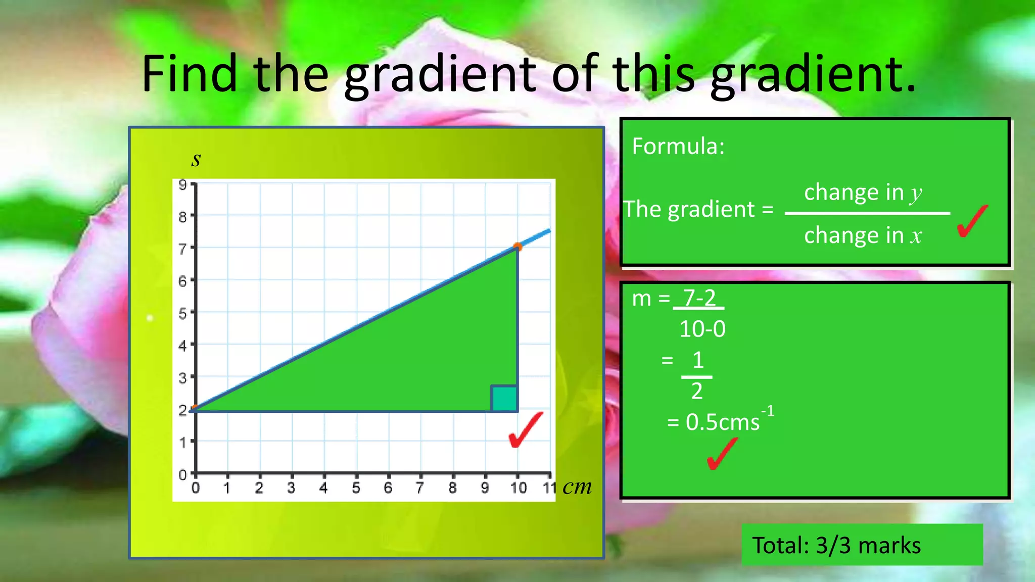 Gradient of graph | PPTX | Geography | Science