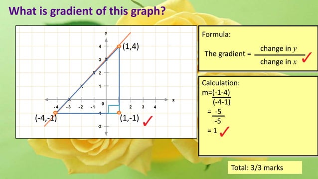 Gradient of graph | PPTX | Geography | Science