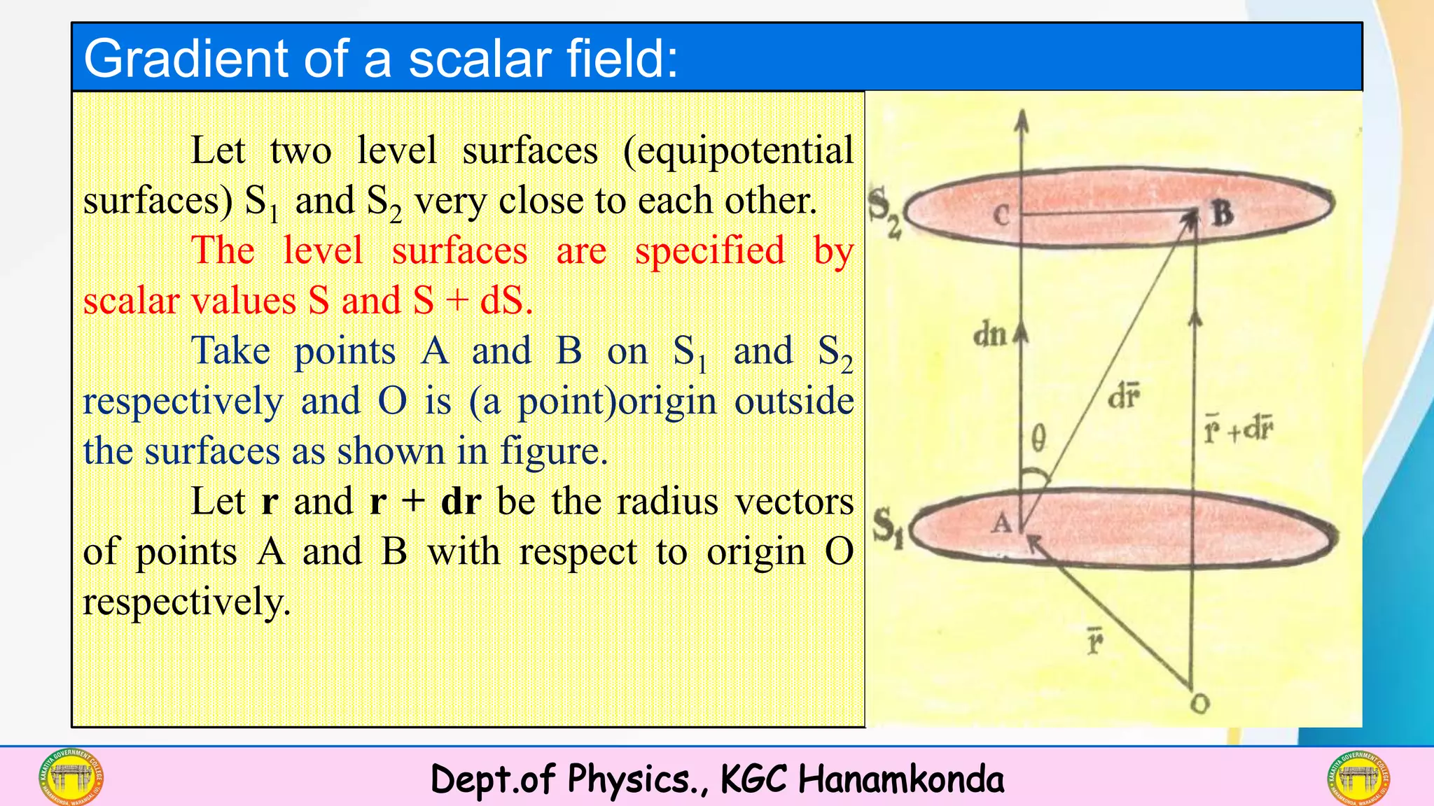 Gradient of scalar field.pptx