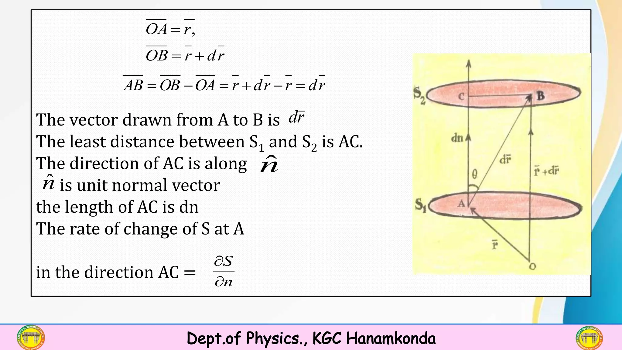 Gradient of scalar field.pptx