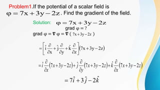 Gradient of scalar field.pptx