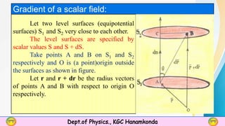 Gradient of scalar field.pptx