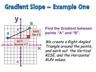 Gradient of Straight Lines | PPT