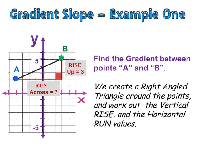 Gradient of Straight Lines | PPT | Geology | Science