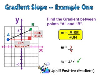 Gradient of Straight Lines | PPT