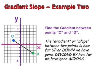 Gradient of Straight Lines | PPT