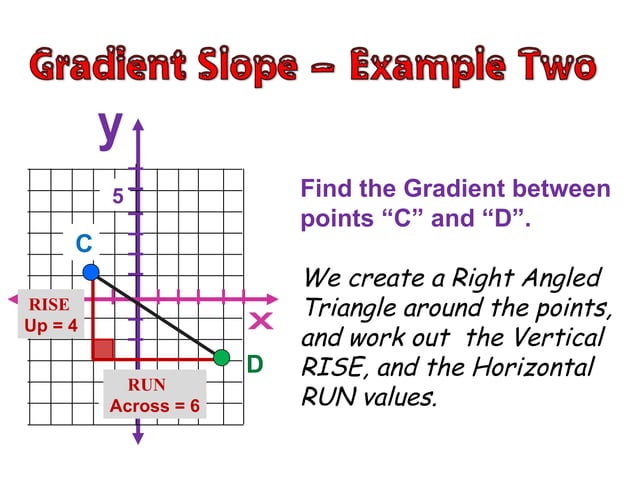Gradient of Straight Lines | PPT | Geology | Science